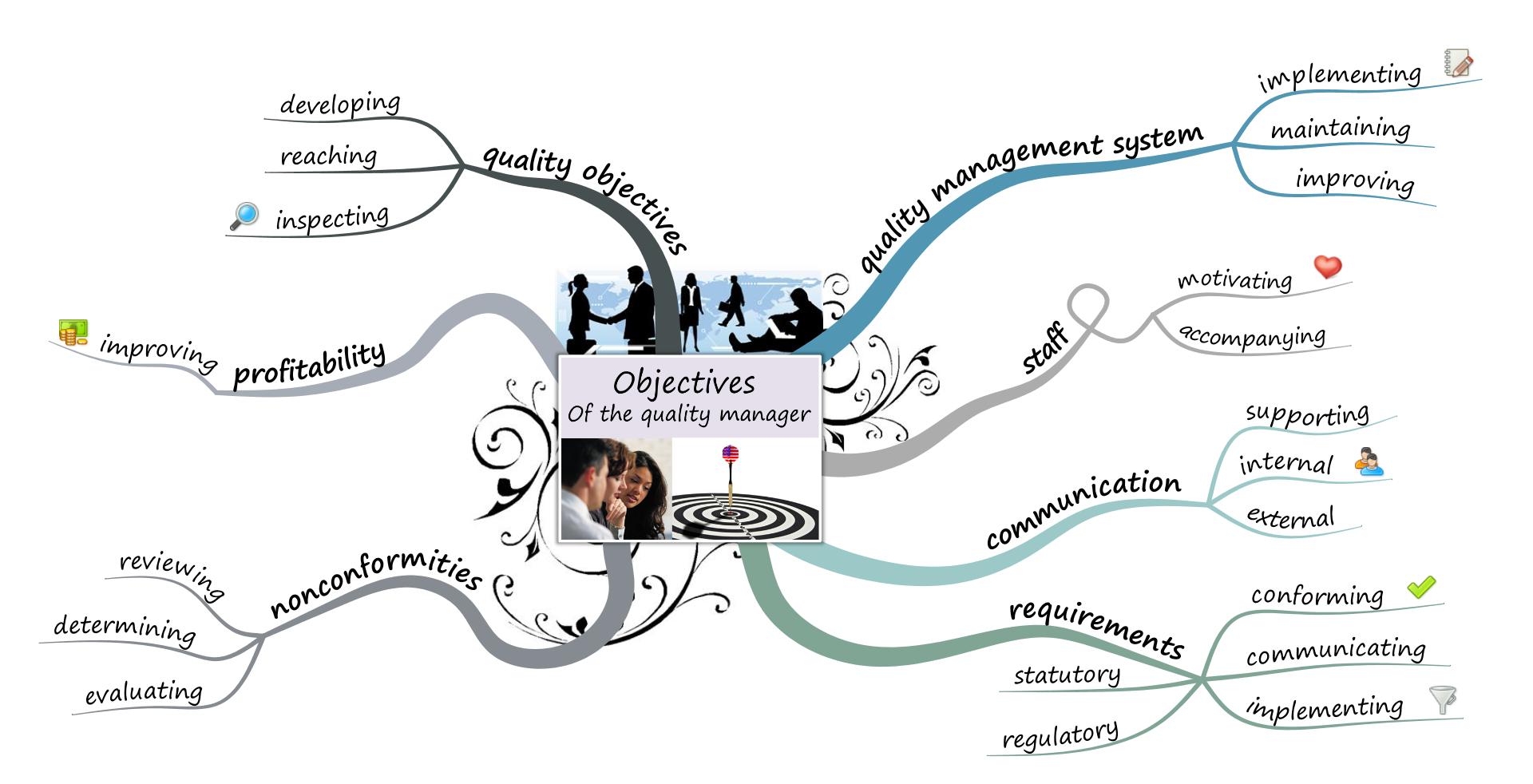 Mind Maps At Work - ajore